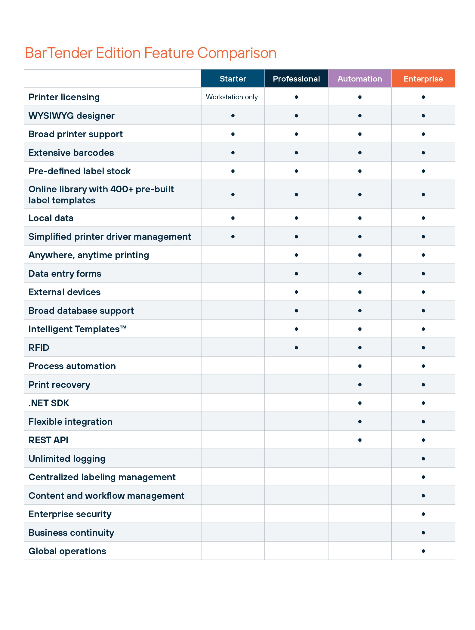 BarTender Label Design Software | All ID Johor