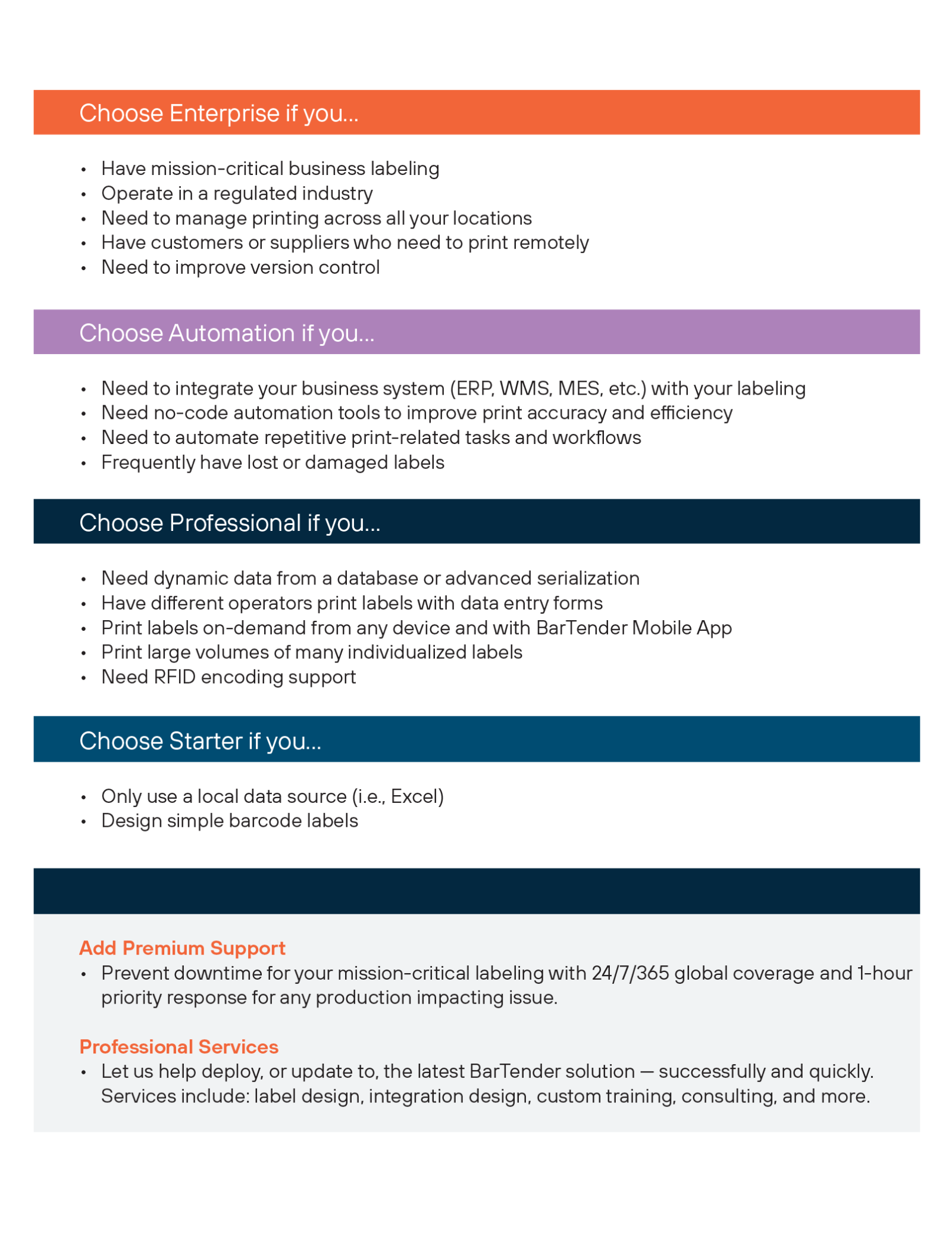 BarTender Label Design Software | All ID Johor